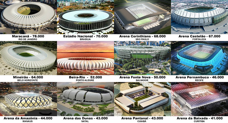La tecnología de los estadios de Brasil - Futbol Sapiens