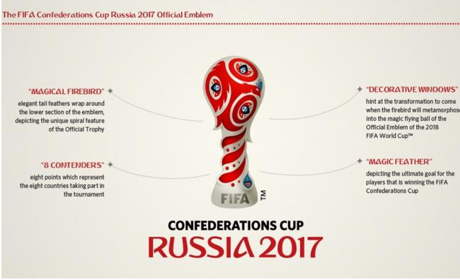 Este será el logo de la Confederaciones 2017 - Futbol Sapiens