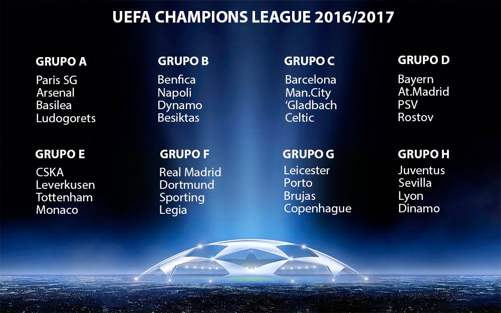 Quedaron definidos los grupos de Champions League