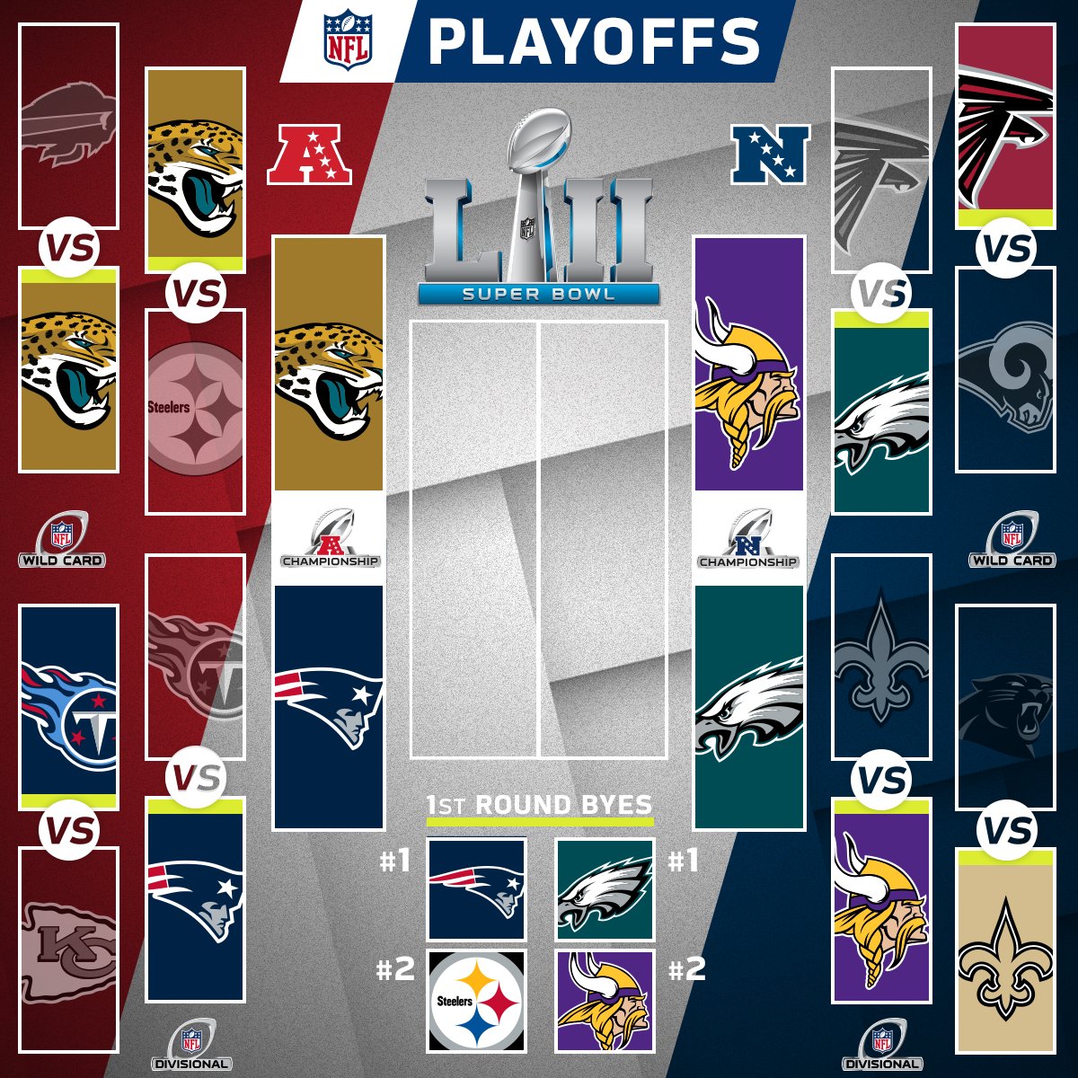 Listas las finales de Conferencia de la NFL - Futbol Sapiens