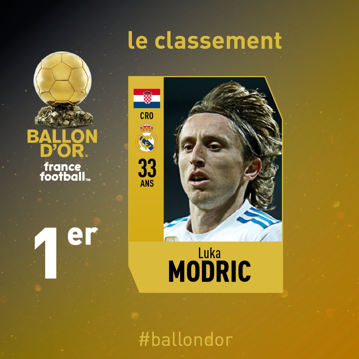 Luka Modric es el ganador del Balón de Oro 2018 - Futbol Sapiens