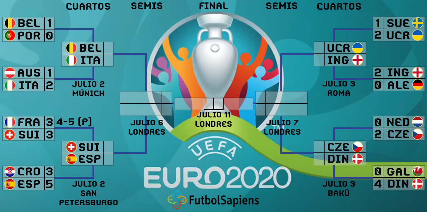 La Eurocopa ya tiene definidos los cruces de Cuartos de Final
