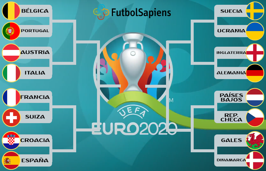 Eurocopa: se definieron todos los cruces de los Octavos de Final