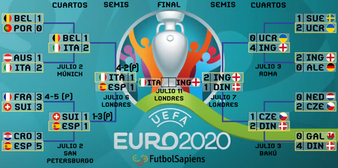 La Eurocopa tendrá final inédita - Futbol Sapiens