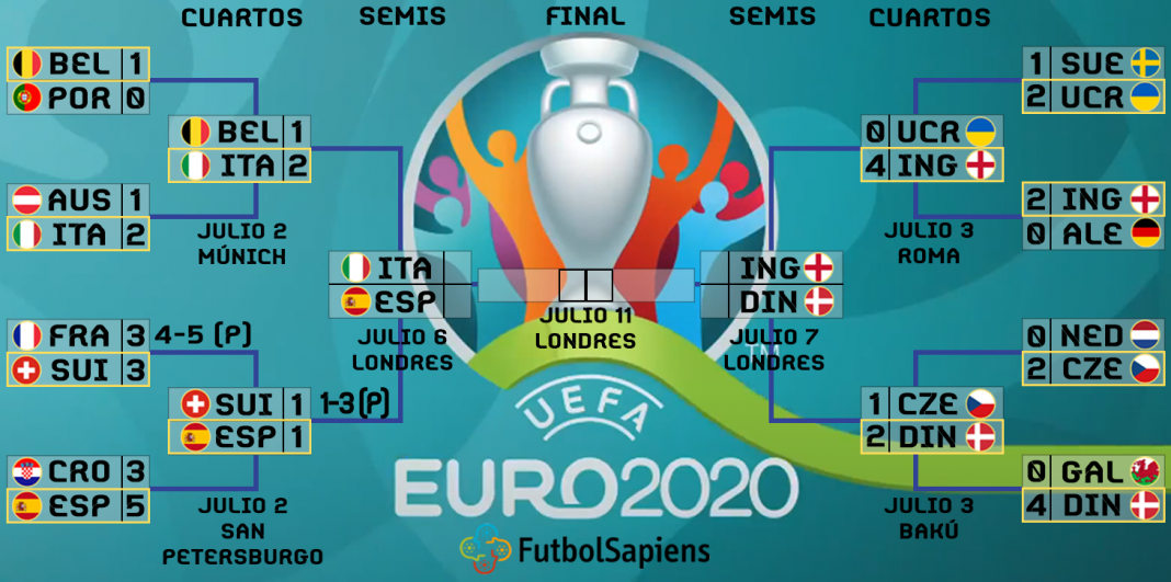 La Eurocopa ya conoce sus cruces de Semifinales