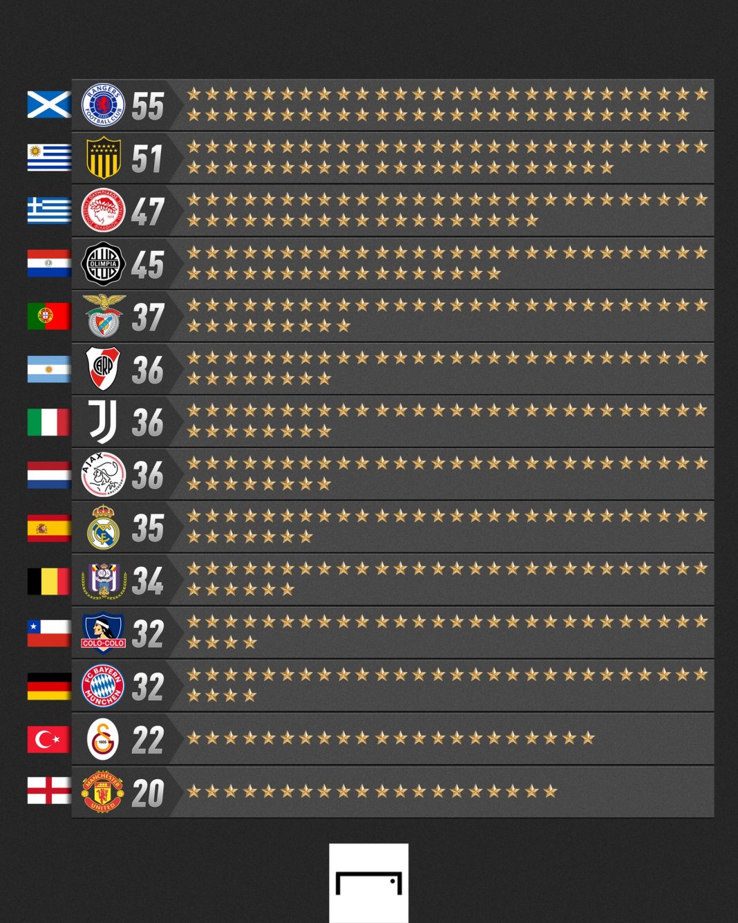ACTUALIZADA: Así luce la lista de los máximos campeones de liga por ...