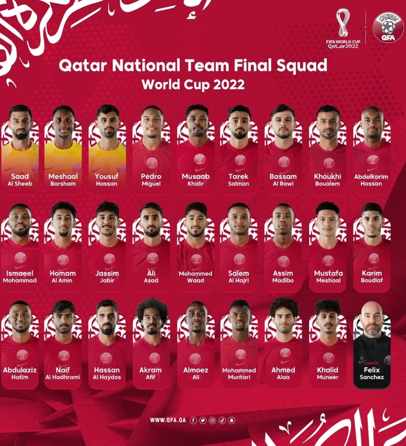 Qatar y Ecuador entregaron sus listas con 5 jugadores de Liga Mx