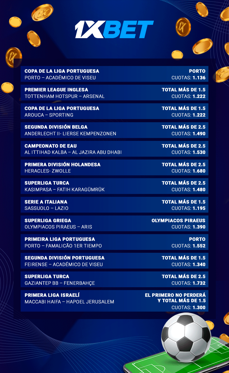 Jugador de 1xBet gana más de 200 mil dólares… ¡y usted puede hacer lo mismo! - Futbol Sapiens