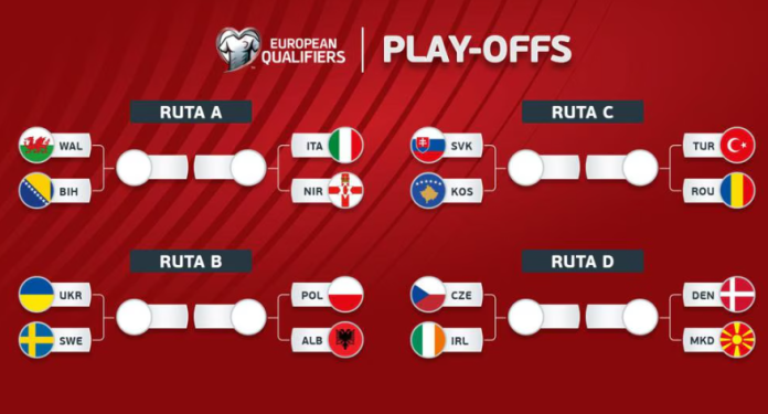 Estos serán los enfrentamientos del repechaje de la UEFA - Futbol Sapiens