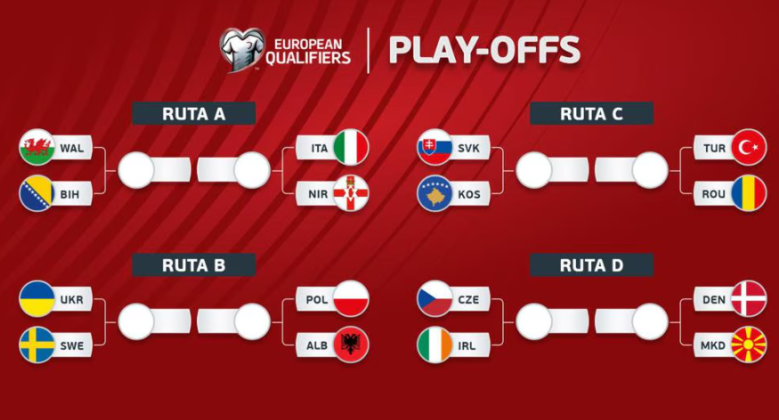 Estos serán los enfrentamientos del repechaje de la UEFA - Futbol Sapiens